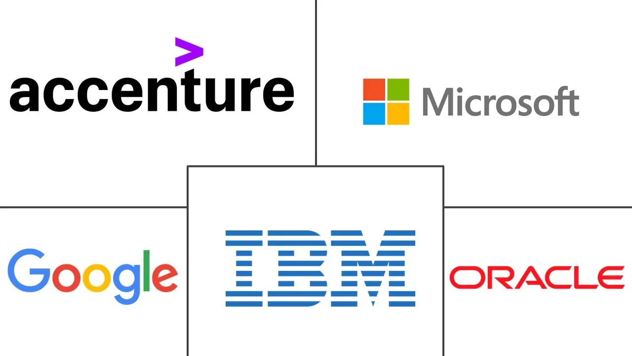Top 15 Big Data companies by revenue in 2023